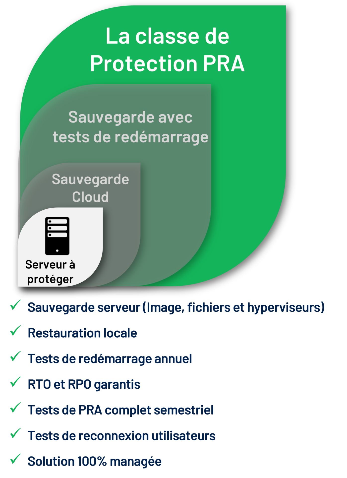 Protection PRA Cloud - Nuabee
