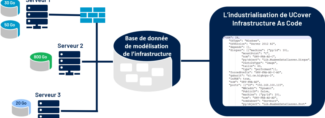 Infrastructure As Code : le défi de l'industrialisation - Nuabee