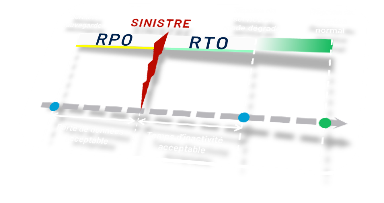 Nuabee | Spécialiste du Plan Reprise Activité Cloud managé